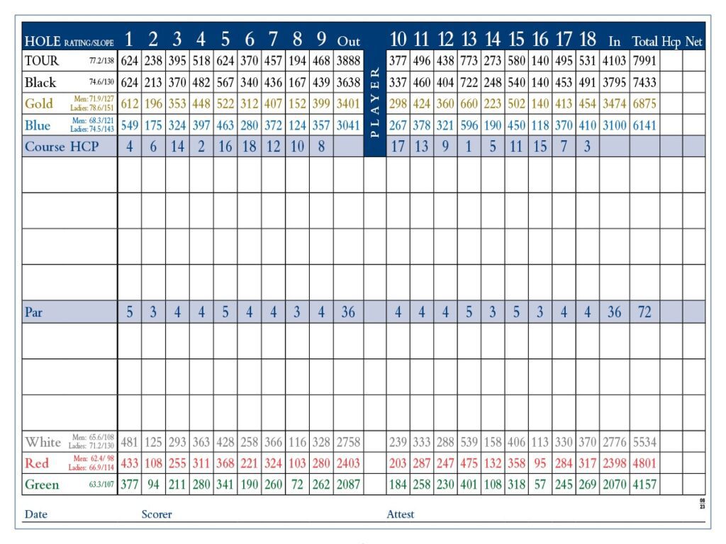 Scorecard | TPC Colorado